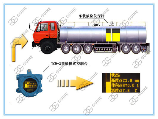 China vehicle tank level monitoring system supplier