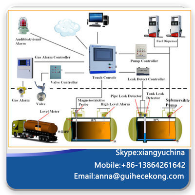 China Fuel fueling station Explosion proof Magnetostrictive Liquid  fuel monitoring system ATG fuel tank gauging system supplier