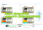 Petrol station fuel tank monitor software / storage diesel tank level /volume sensor magnetostrictive probe supplier